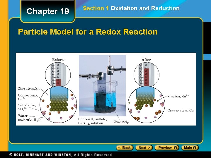 Chapter 19 Preview Objectives Oxidation States Oxidation Reduction