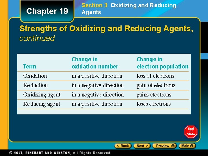 Chapter 19 Preview Objectives Oxidation States Oxidation Reduction