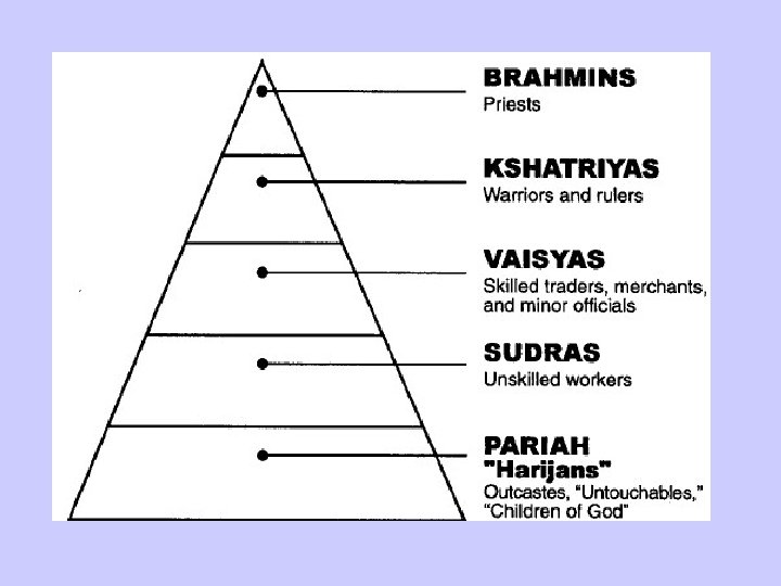 CASTE SYSTEM Indias Caste System What is a