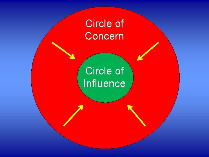 The Habits of Highly Effective People a brief