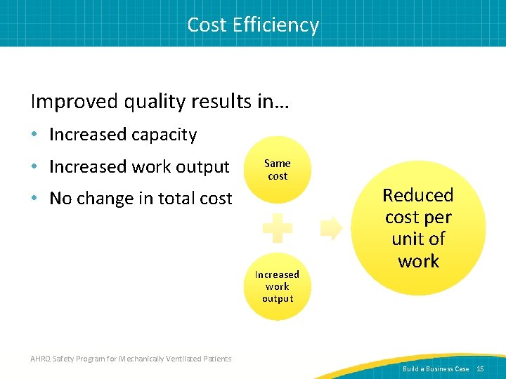AHRQ Safety Program for Mechanically Ventilated Patients Build