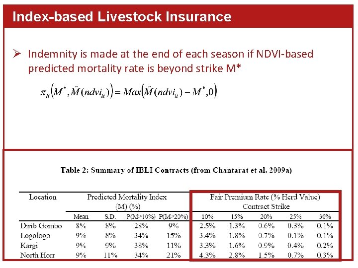 The Performance of Index Based Livestock Insurance IBLI