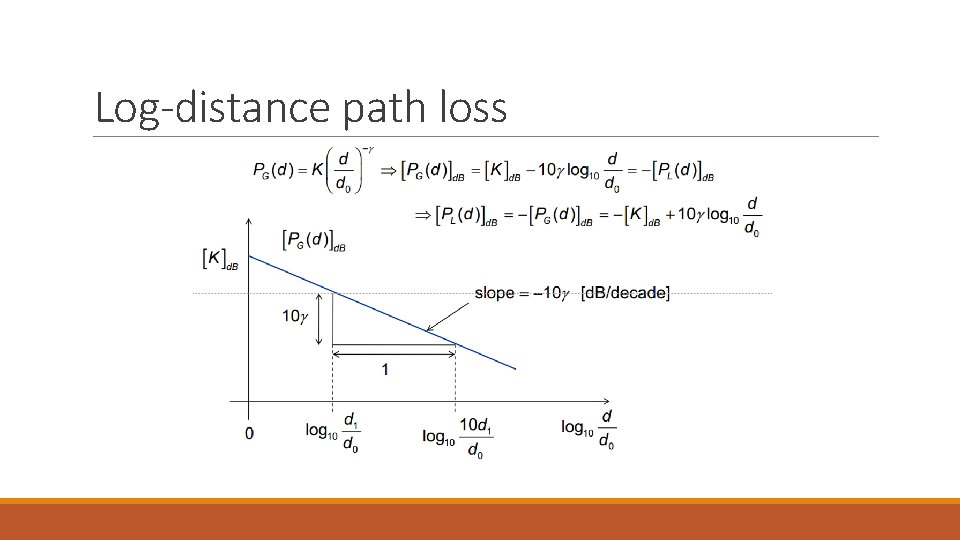 Wireless Channel and Models YUN AI The Mobile