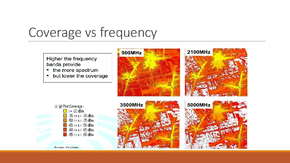 Wireless Channel and Models YUN AI The Mobile
