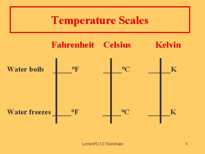 Chapter 1 Measuring Temperature Lecture PLUS Timberlake 1