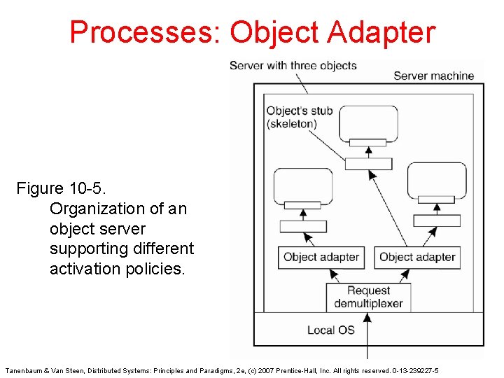 TDTS 04 Frelsning 5 Distribuerade objektbaserade system Tanenbaum