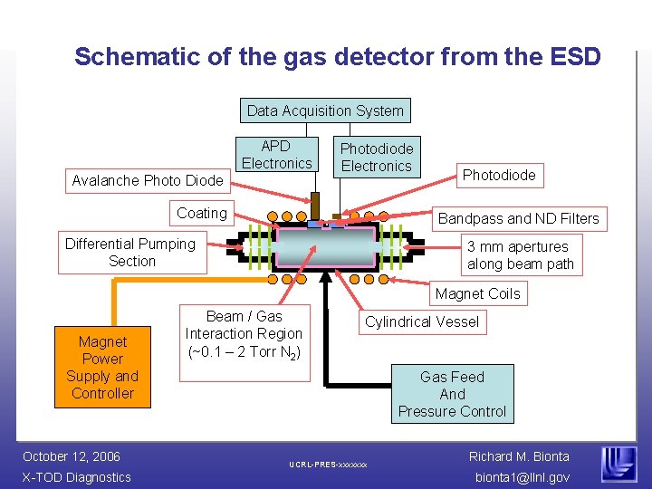 X Ray Diagnostics Overview FAC XTOD Breakout October