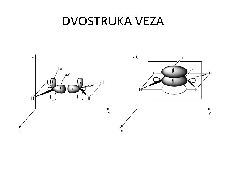 ADICIJA NA ALKENE I ALKINE ALKENI Nezasieni ugljovodonici