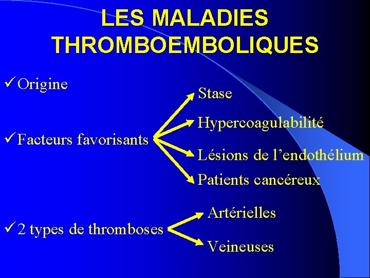 LES ANTICOAGULANTS DEFINITIONS 3 tapes Hmostase Coagulation Fibrinolyse