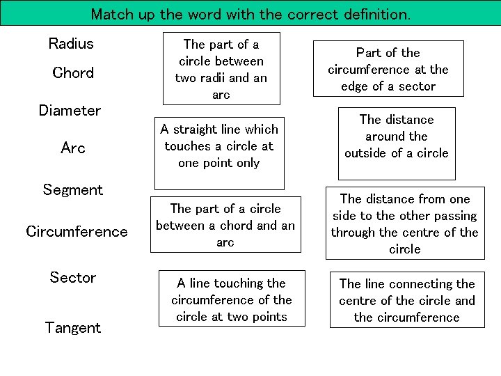 Parts of a Circle Aim To understand know