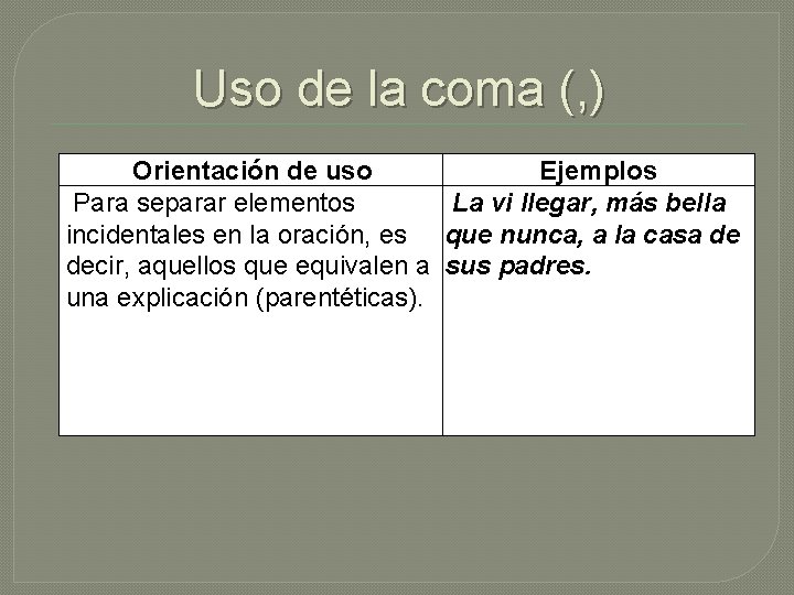 Los signos de puntuacin coma Representa una pausa