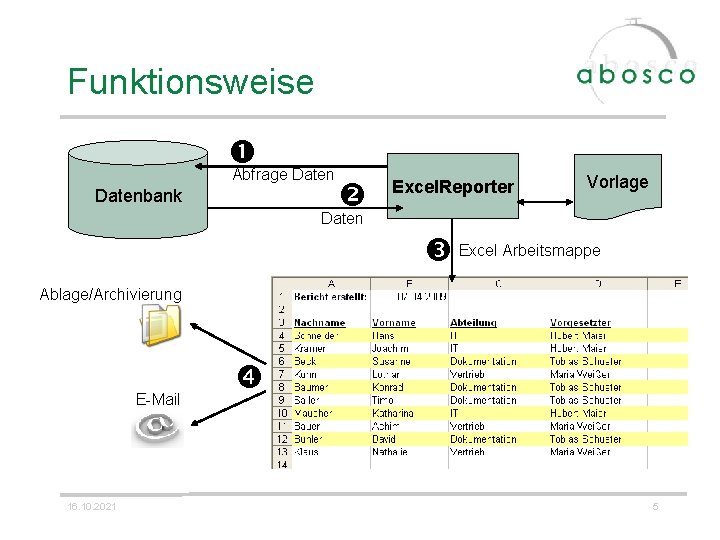 Excel Reporter ExcelBerichte erstellen und verteilen www abosco