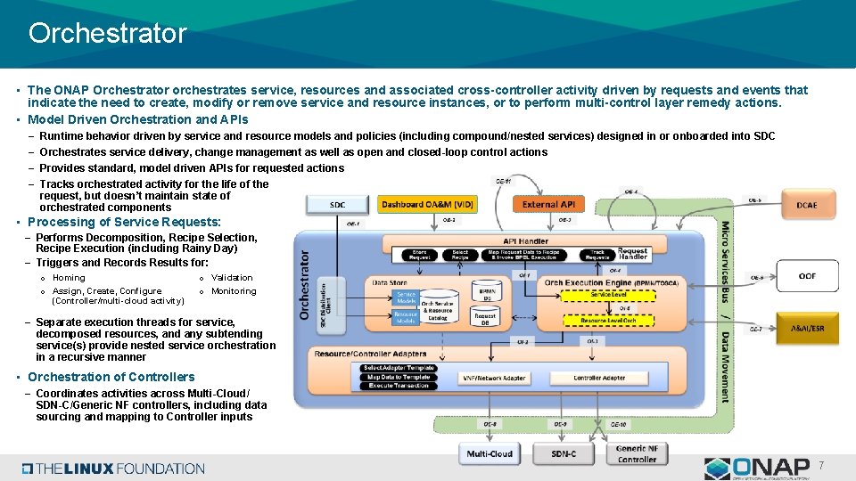 E 2 E ONAP Target Architecture Major Component