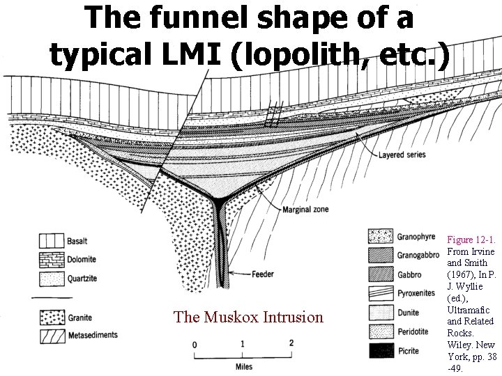 Chapter 12 Layered Mafic Intrusions n Super Laboratories