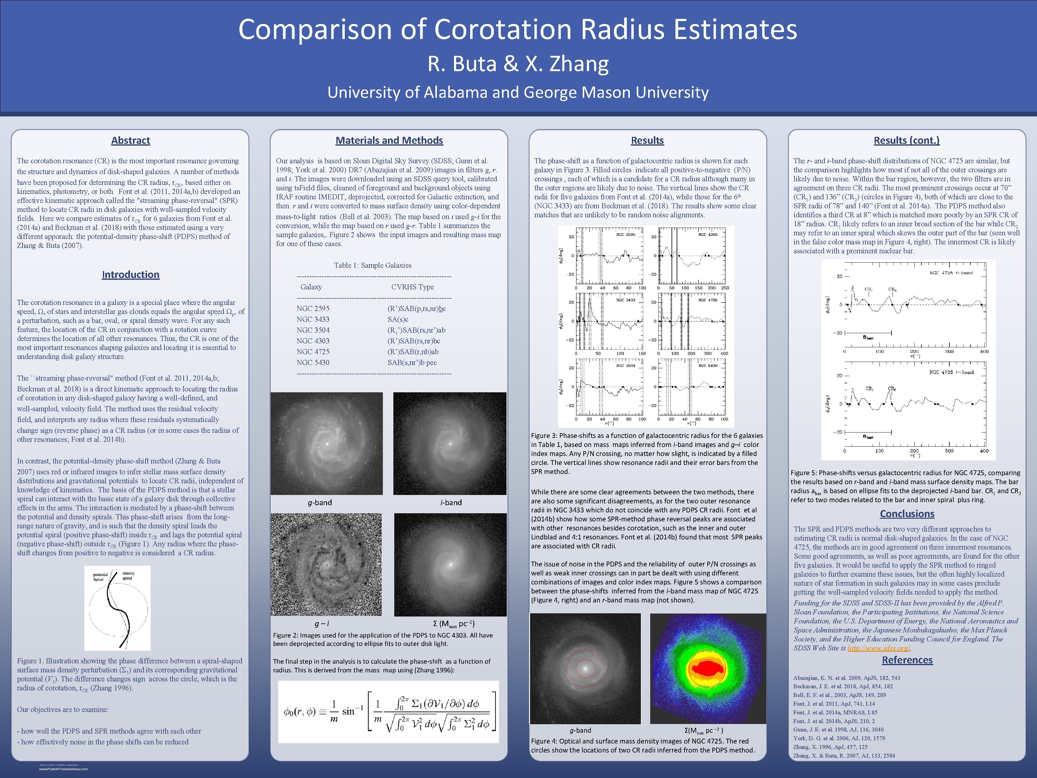 Comparison of Corotation Radius Estimates R Buta X
