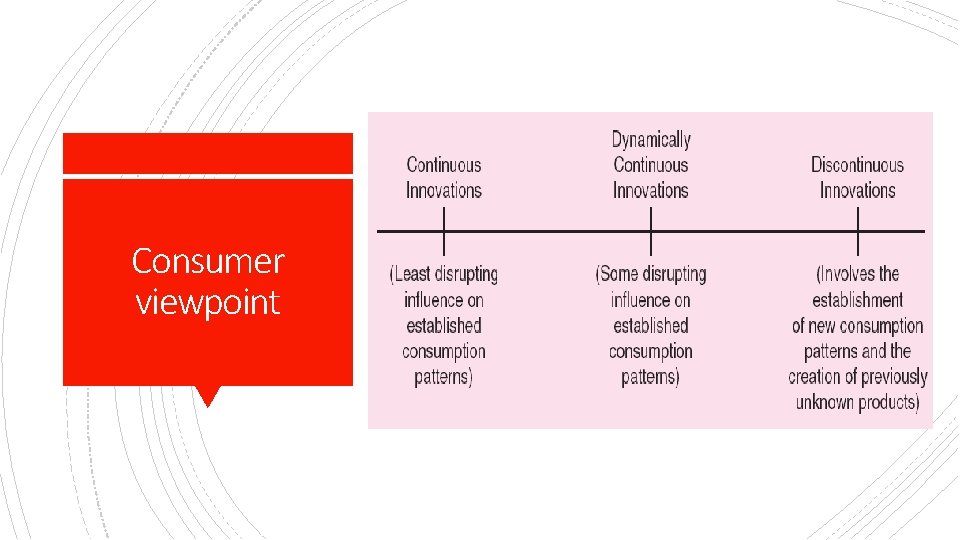 Creativity and the business idea Where the heck