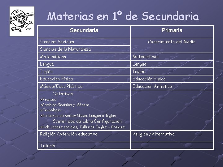 El Trnsito del Colegio al Instituto MIEDOS Van