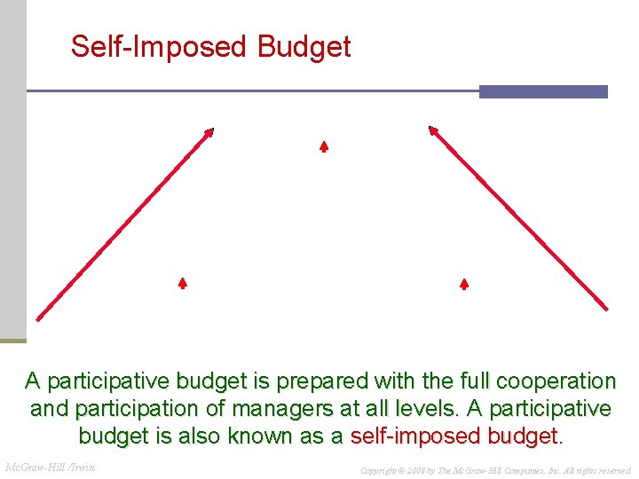 Profit Planning Mc GrawHill Irwin Copyright 2008 by
