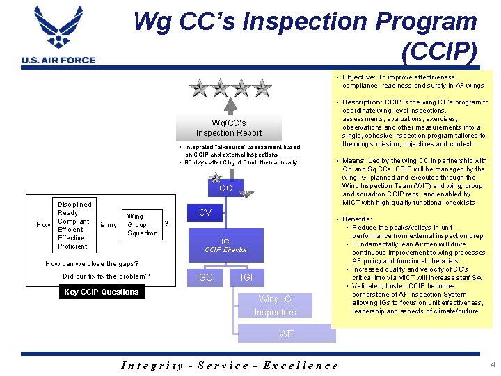Press Kit I Air Force Inspection Introduction OVERALL