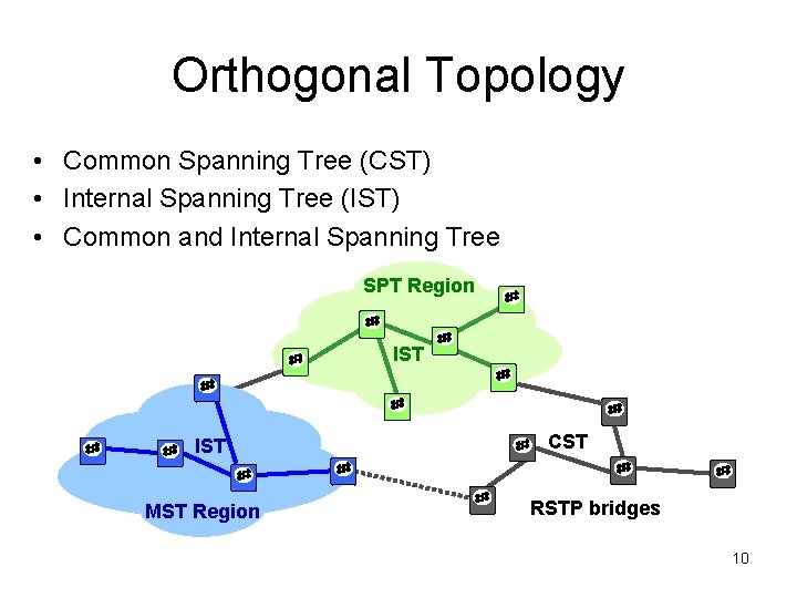 Shortest Path Bridging IEEE 802 1 aq Overview
