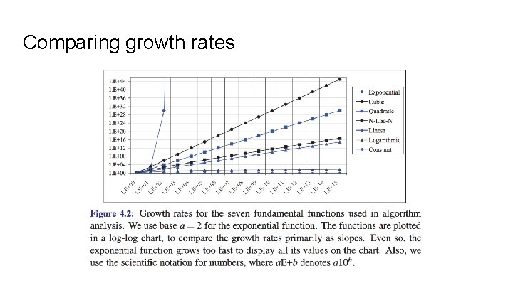 Data Structures Programming Complexity Analysis Golnar Sheikhshab Seven