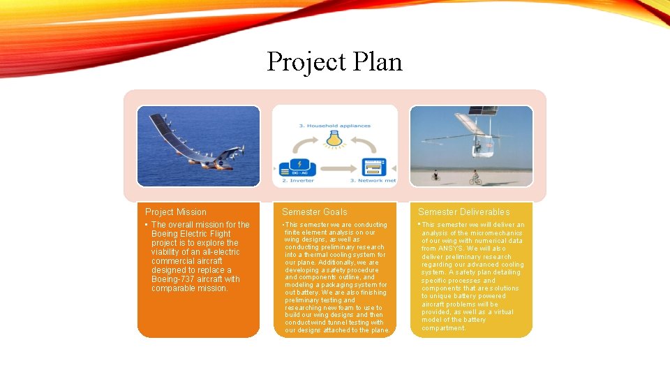 MAKE TO INNOVATE MidTerm Review Spring 2019 Boeing