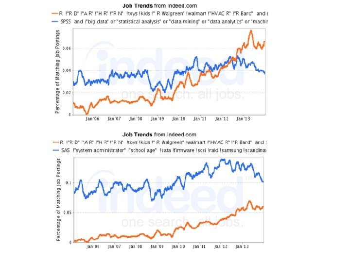 Introduction to R and RStudio Jeff Witmer 9