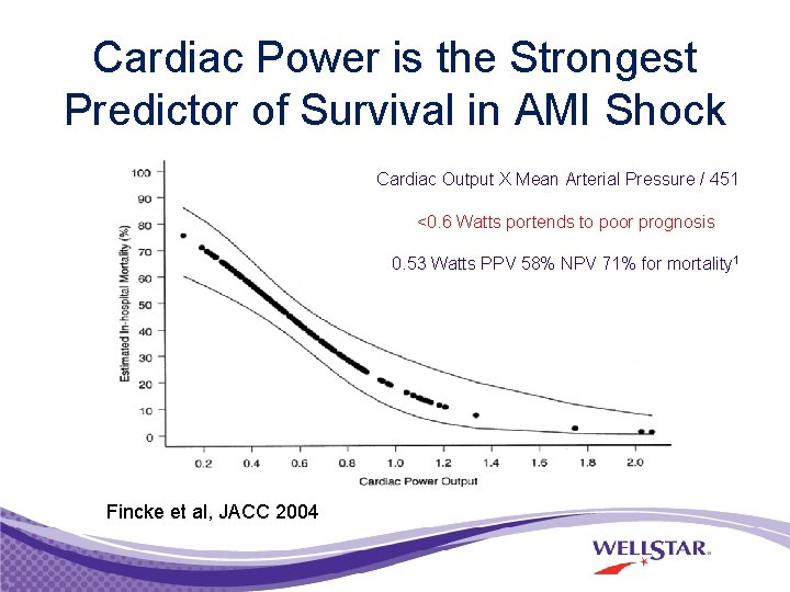 ReEmergence of the Right Heart Catheterization in Cardiogenic