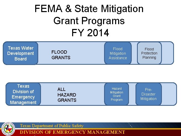 WHATS NEW IN MITIGATION BIG CHANGES in the