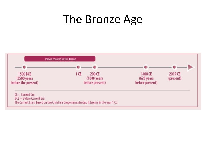 Unit 2 Early Centres of Power Lesson 1