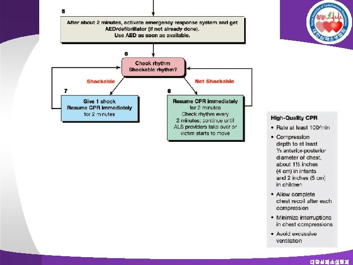 Pediatric Chain of survival PBLS Prevention Early CPR