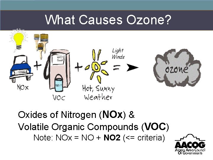 Background the Federal Clean Air Act and the