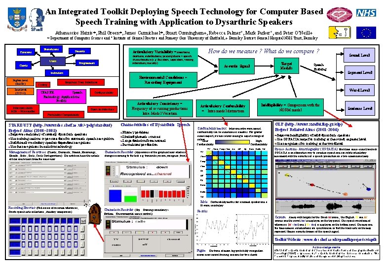 An Integrated Toolkit Deploying Speech Technology for Computer
