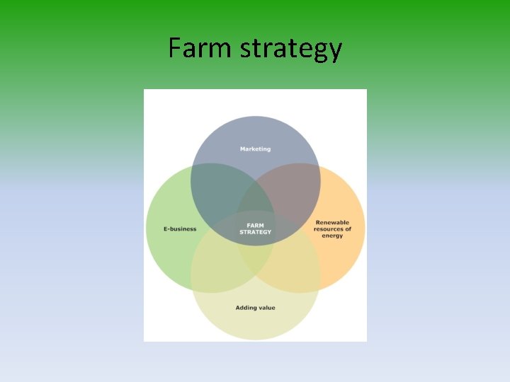 MARKETING AS A TOOL OF THE FARM BUSINESS