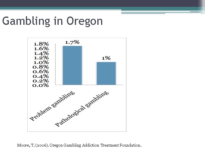 MindfulnessBased Relapse Prevention for Problem Gamblers Jackie Fabrick