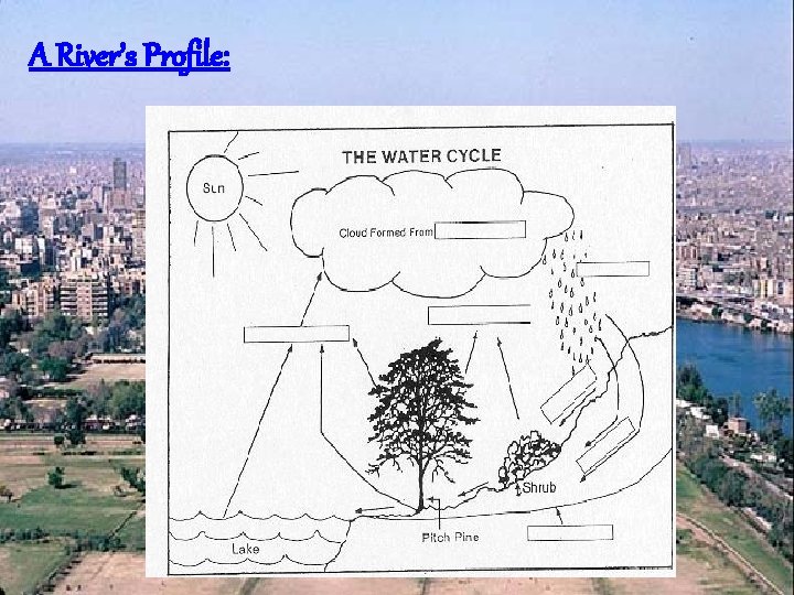 Rivers Learning Outcomes You Will Learn to describe