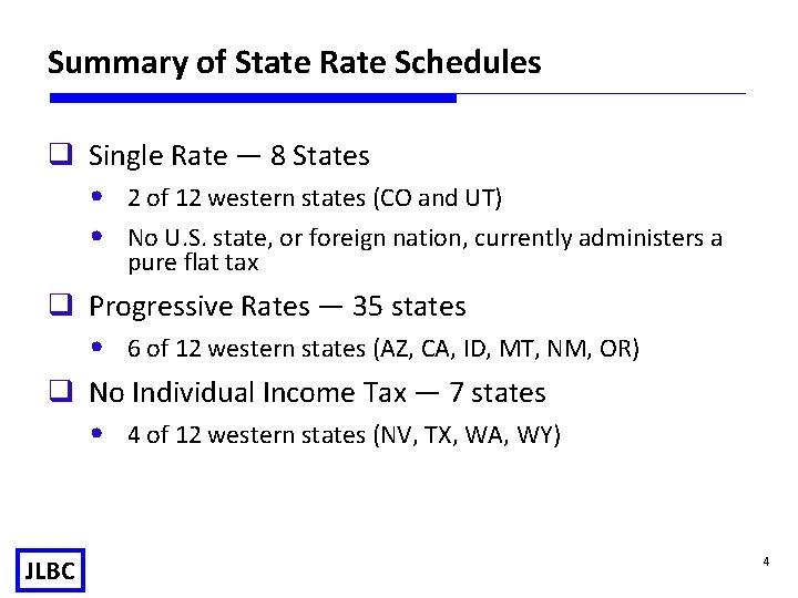 Personal Income Tax Systems in the United States