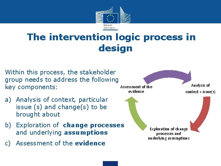 Session 5 Building an Intervention Logic 1 What