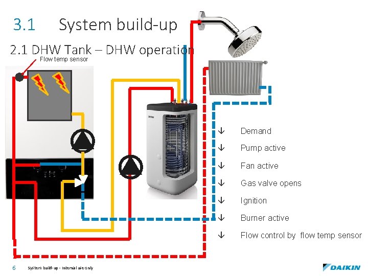 Top secret Secret Internal use only Public 3
