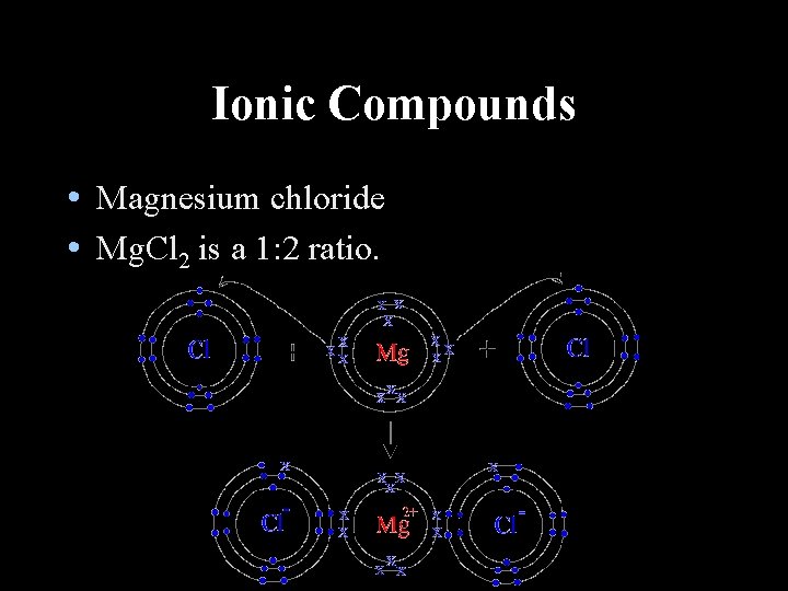 How Compounds Form Lesson 13 October 21 st