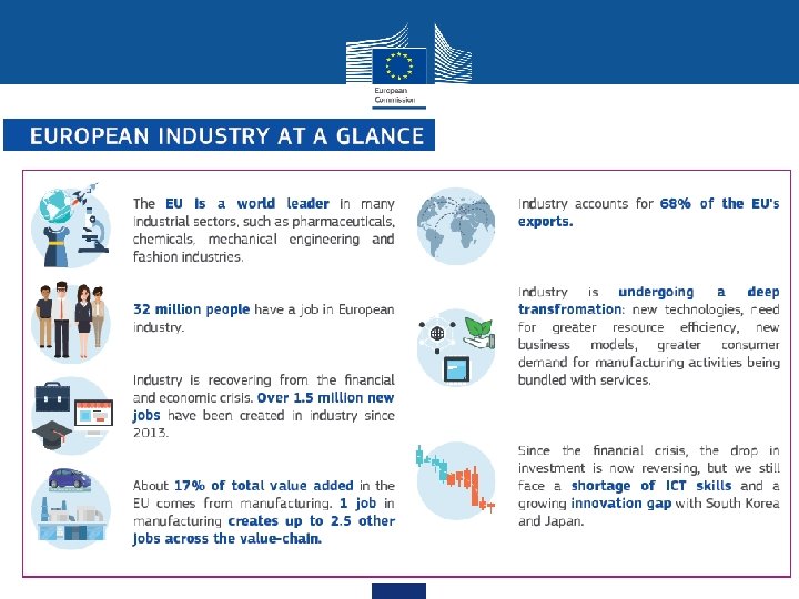 Investing in a smart innovative and sustainable Industry