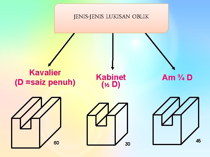 LUKISAN OBLIK DISEDIAKAN OLEH Nor hazwani binti mohd