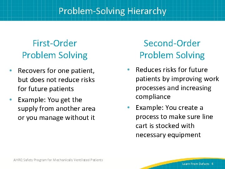 AHRQ Safety Program for Mechanically Ventilated Patients Learn