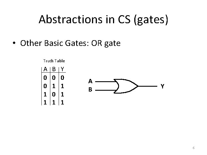 Digital Logic Abstractions in CS gates Basic Gate