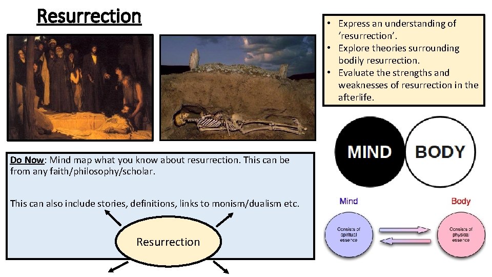 Resurrection Do Now Mind map what you know