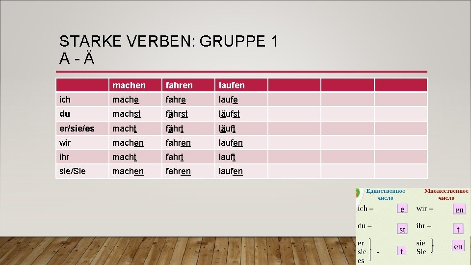 STARKE VERBEN IM PRSENS Verben Starke Verben Schwache