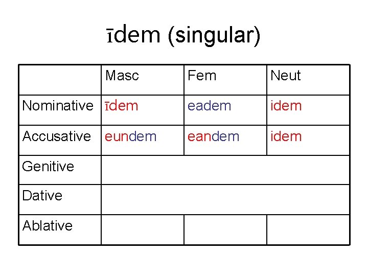 LATIN PRONOUNS THE BASICS Most pronouns can also