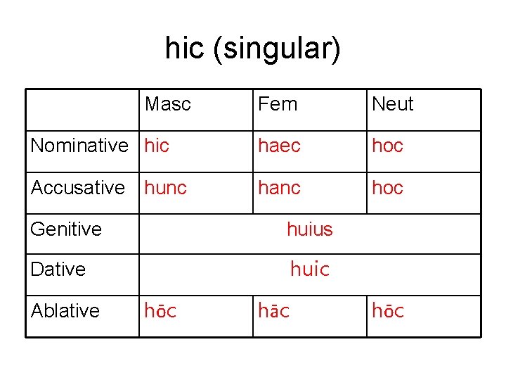 LATIN PRONOUNS THE BASICS Most pronouns can also