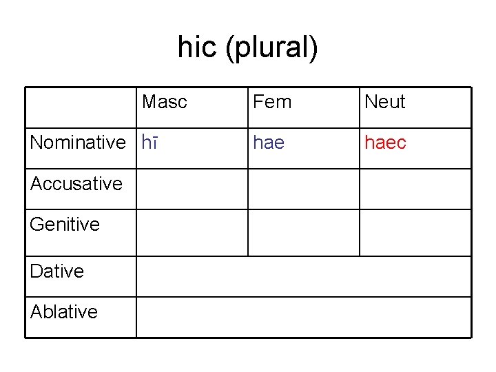 LATIN PRONOUNS THE BASICS Most pronouns can also