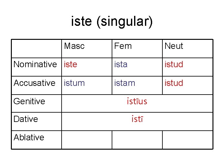 LATIN PRONOUNS THE BASICS Most pronouns can also